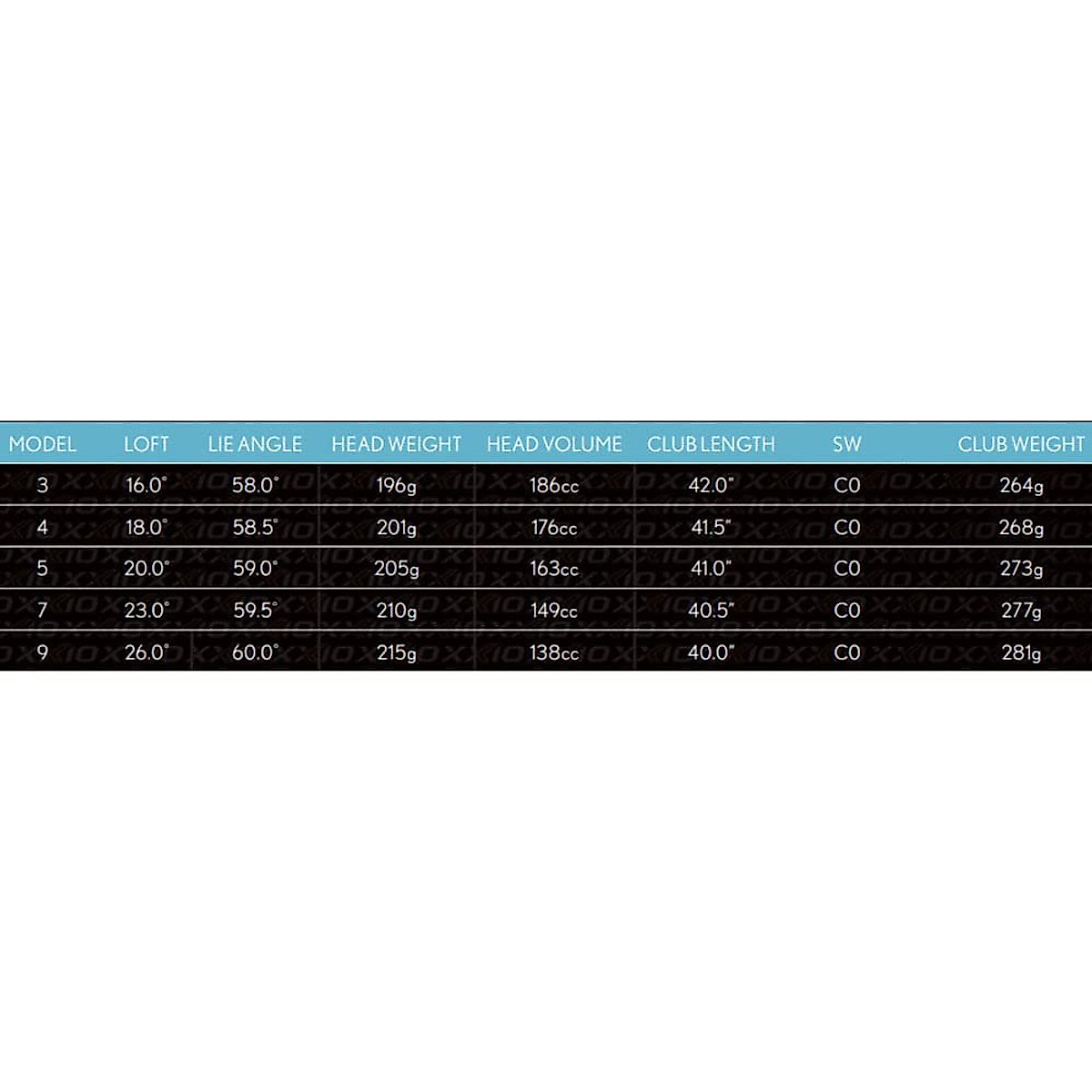 2022 XXIO Women 12 Fairway Wood RH 3 16 Graph Lady