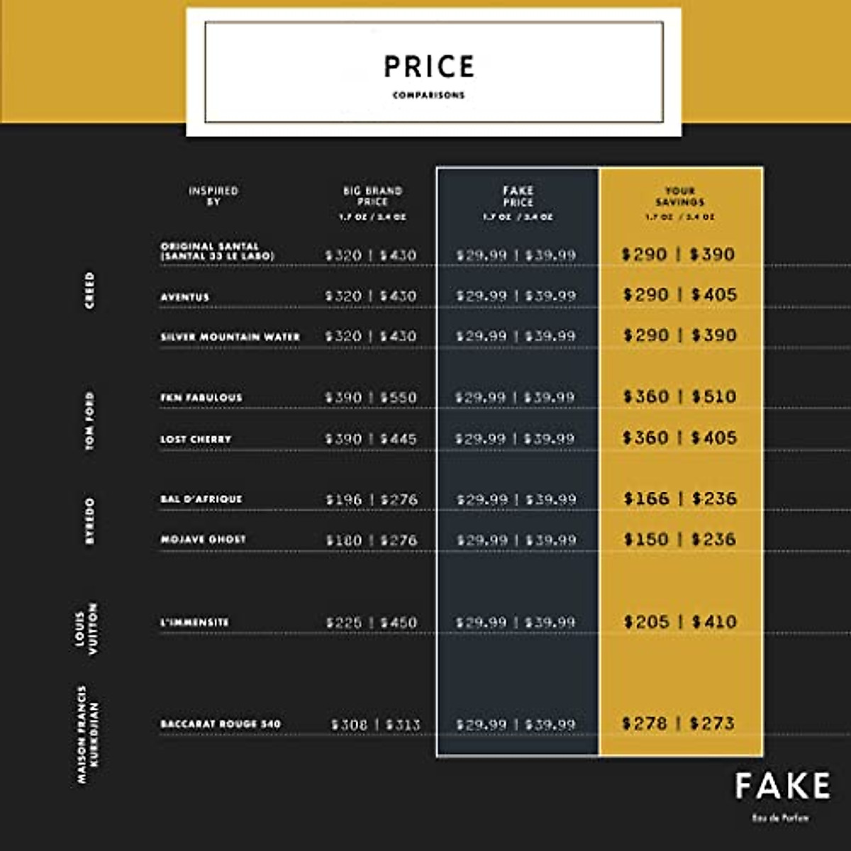 Fragrance Inspired by Creed Aventus Men's Cologne | 3.4oz 100ml |Almost an Exact Clone. EDP – Modern Masculine Scent. A Fruity, Woodsy, Musky, Tropical Paradise Signature Scent!