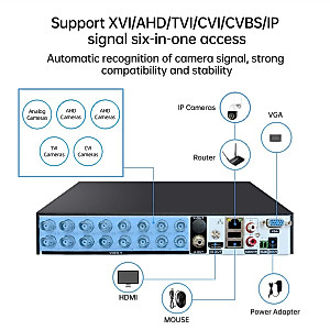 16 Channel 2MP 1080P DVR Recorder Hybrid 6-in-1 DVR H.265+ 16CH Security Digital Video Recorder Support Analog AHD/IP/TVI/CVBS/CVI Camera (No Hard Drive)