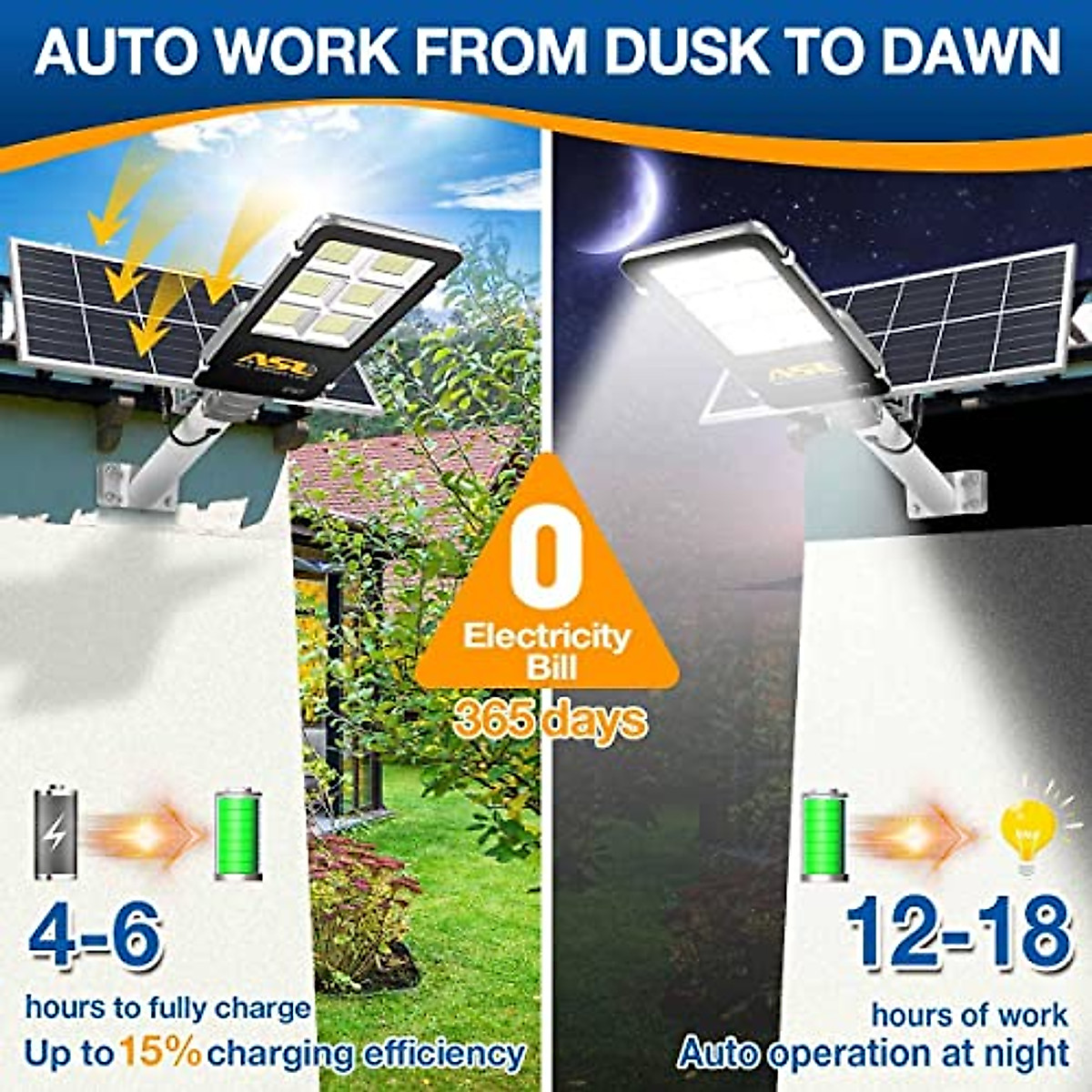 Allsmartlife Solar Street Light Outdoor Waterproof, 550W 420LED IP67 Security Led Exterior Lights with Remote Control, Street Lights Dusk to Dawn with Motion Sensor for Commercial Lighting, Yard