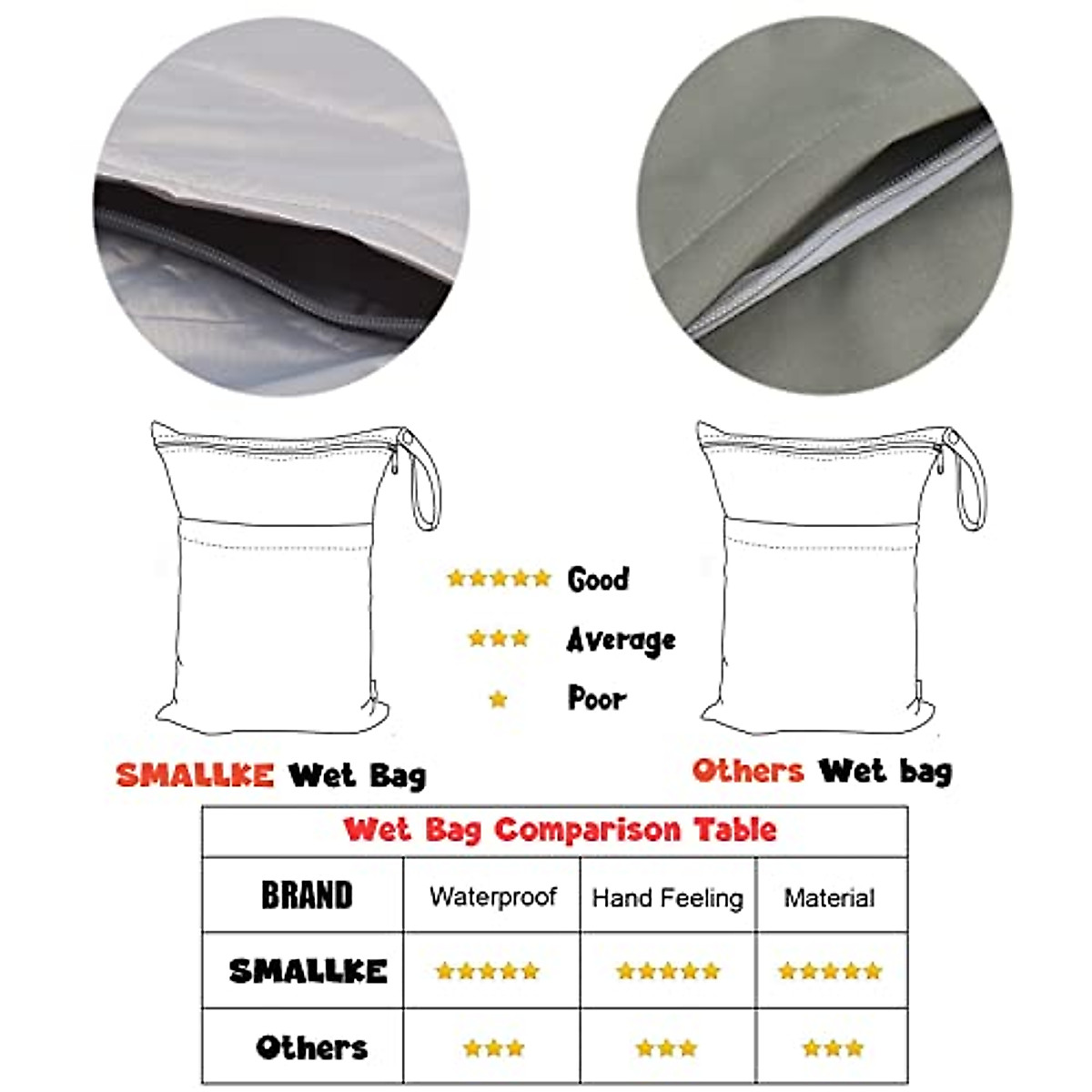 SMALLKE 2 pack Wet Bags ,Baby Wet Dry Cloth Diaper Bags,Waterproof Washable, Reusable for Travel, Stroller, Pool,Beach, Wet Swimsuits,Dirty Gym Clothes, Mommy Bag Pink White