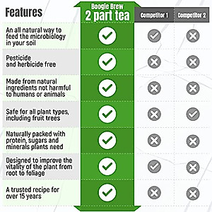 Boogie Brew Compost Tea (3lb - Makes 50 Gallons of Compost Tea)