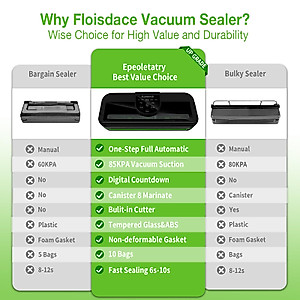 Vacuum Sealer Machine, 10-in-1 Upgraded Powerful Vacuum Sealer for Food, 85Kpa Fully Automatic Lock, See-through Glass Cover, with 10 Bags, Vacuum Sealing Hose, Built-in Cutter, Removable Drip Tray