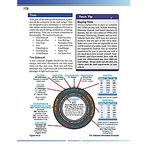 Auto Upkeep: Maintenance, Light Repair, Auto Ownership, and How Cars Work