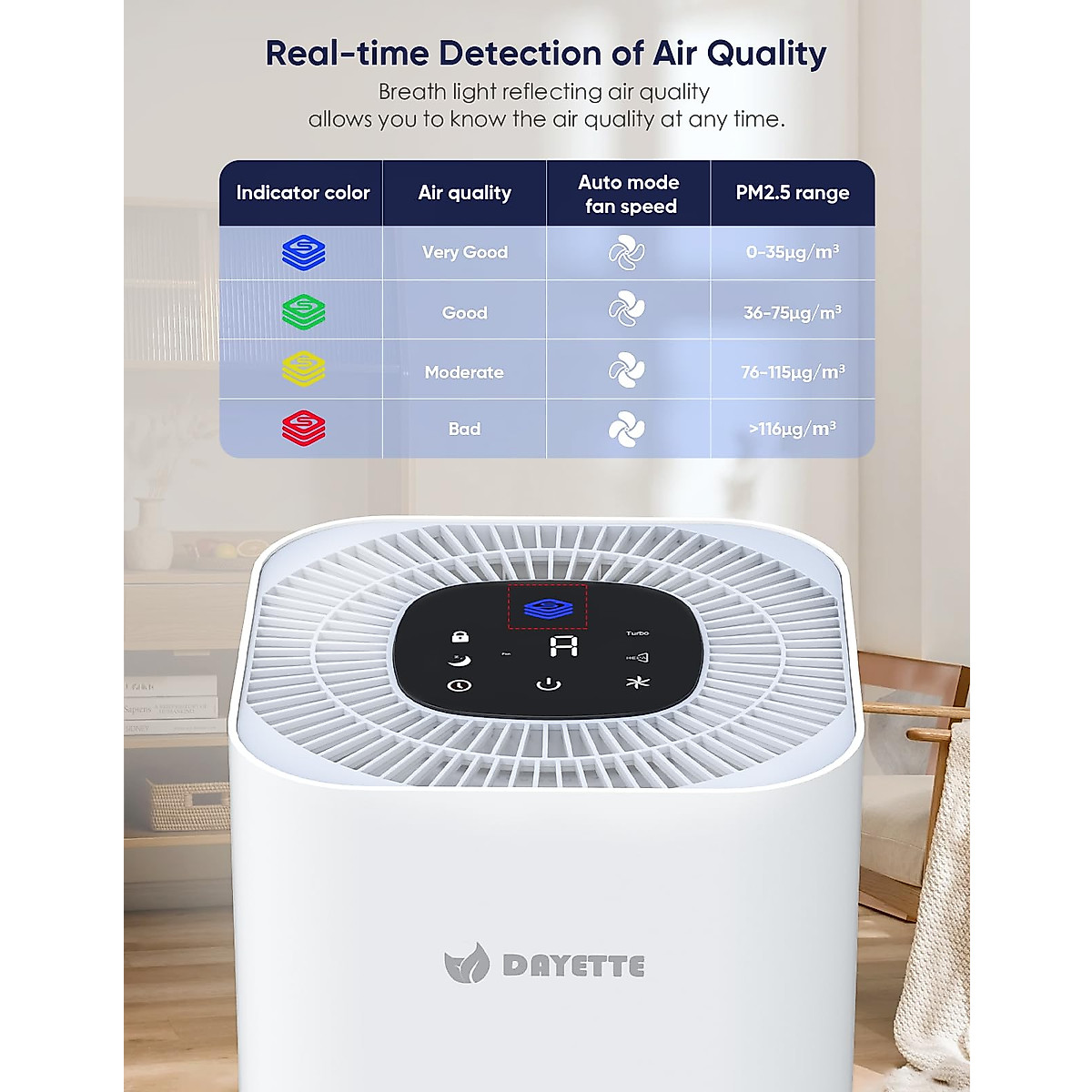 Dayette Air Purifiers for Pets Large Room Up to 2200 Ft² with Air Quality Monitor,Auto Mode and Sleep Mode, HEPA Filter Captures Pet Allergies, Smoke, Dust, Pollen, AP301 Pet