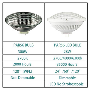 BAOMING PAR 56 LED Bulb Dimmable Replace Standard Halogen PAR56 300 Watt Light AC/120V 28W Warm White (2700~3000K) Base Type: GX16D