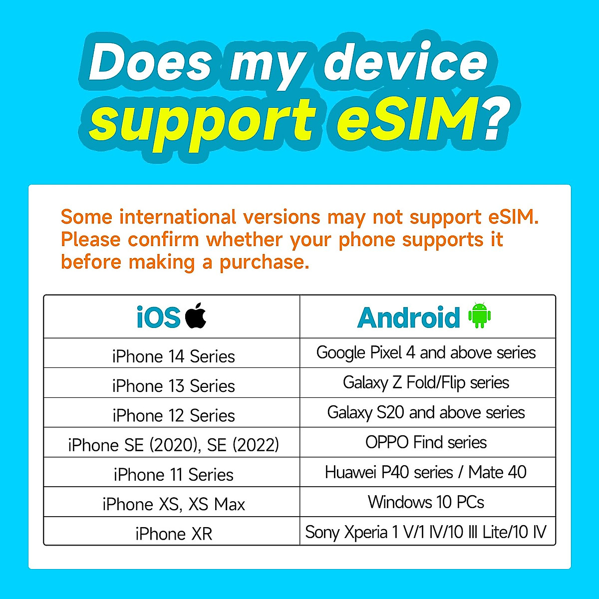 AT&T USA eSIM Card 15 Days Unlimited Data | 4G LTE Data for USA for Unlocked iPhone, iPad, Android Phones and Tablets- Only Data, No Voice & Text