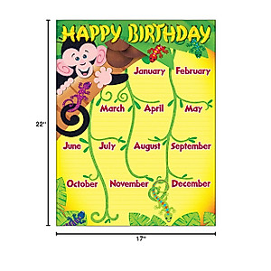 TREND enterprises, Inc. Monkey and Geckos Birthday Learning Chart, 17" x 22"