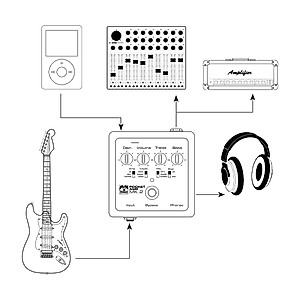Palmer Guitar Amplifier Preamp (PAL-PEPAMP-MKII)