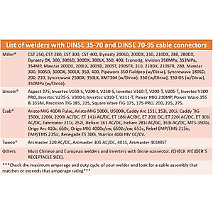 200 Amp Welding Leads Assembly Set - Dinse 35-70 Connector - #2 AWG Cable (25 FEET Each Lead)