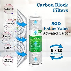 Combo Pack FX12P and FX12M or TFM-24 Water Filter Replacement, Compatible GE RO Set GXRM10RBL GXRM10G Reverse Osmosis Systems, 2 x Carbon Block Filters, 1 x 50 GPD RO Membrane Filter