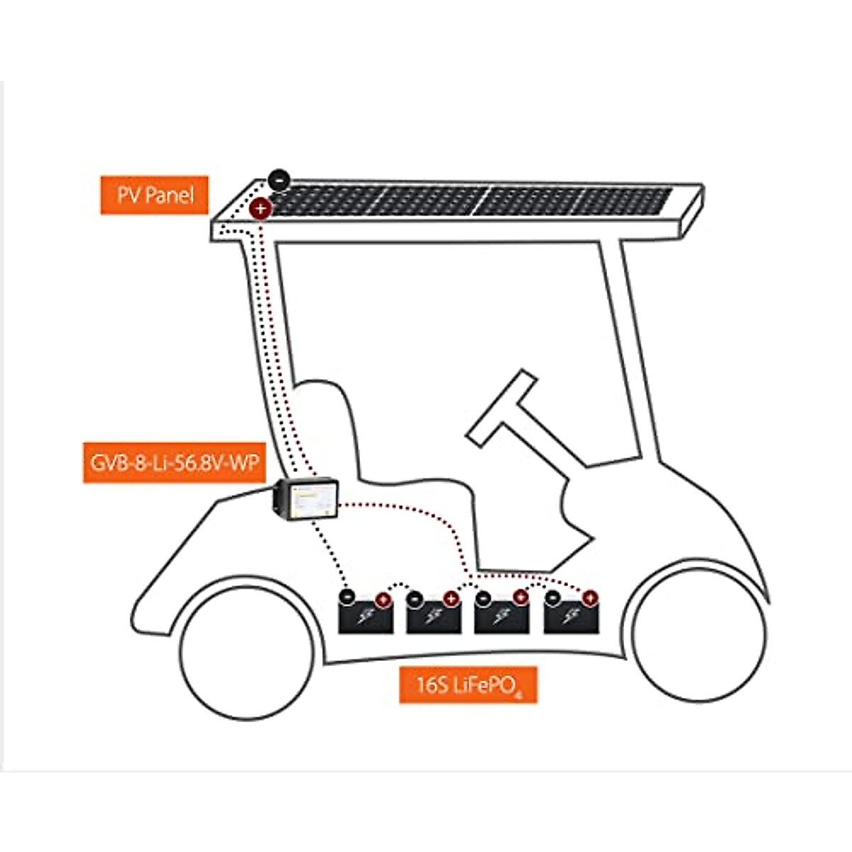 Genasun GVB-8-Li-56.8V-WP, 8 A (Input) 350 W Solar Panel, Waterproof Voltage Boosting MPPT Solar Charge Controller for 48 V Nominal 16S LiFePO4 Batteries (Golf Carts, Electric Boats, etc.)
