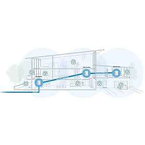 NETGEAR Orbi Ultra-Performance Whole Home Mesh WiFi System - WiFi router and two satellite extender with speeds up to 3Gbps over 7,500 sq. feet, AC3000 (RBK53) (Renewed)