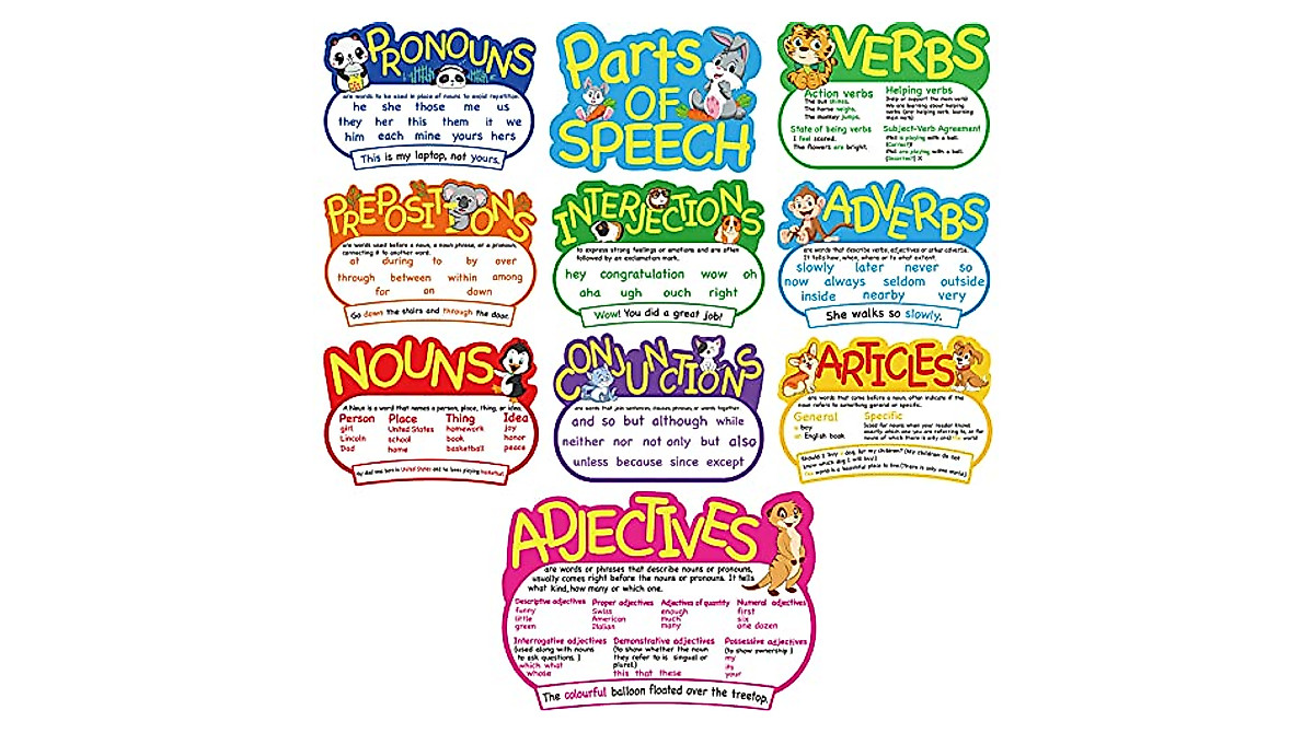 Learn Parts of Speech with Outus Grammar Poster Set | Educational ...