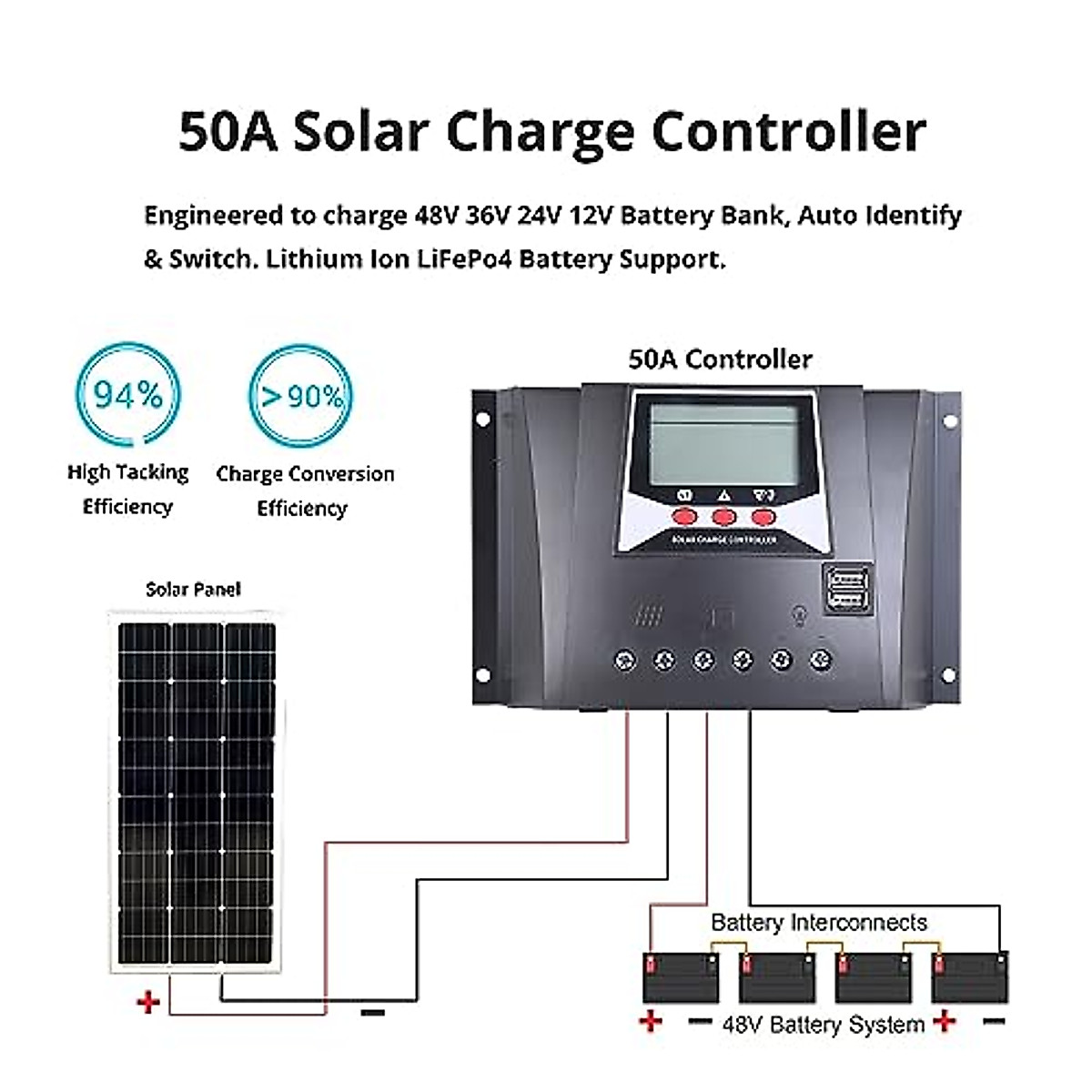 50 Amp Solar Charge Controller 48V 36 Volt 24V 12V Auto Switch, 50A PWM Panel Voltage Regulator for Lithium ion Lead Acid Lifepo4 Battery