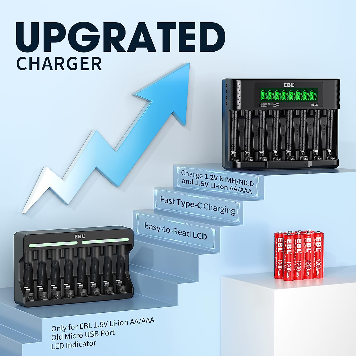 EBL AAA Lithium Rechargeable Batteries, 8 Pack 1.5V Triple AAA Batteries 1200mWh, Over 1200+ Cycles Times with 1.5V & 1.2V Universal AA AAA Battery Charger
