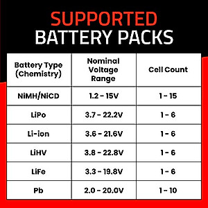 Venom Pro Quad LiPo Battery Fast Charger | 4 Ports at 100W Each | AC DC 7A Fast NiMH LiHV LiPo Balance Charger Discharger