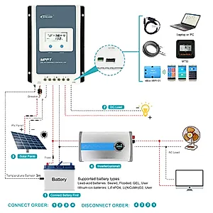 EPEVER 40A MPPT Solar Charge Controller 12V 24V Auto, 40 amp Negative Grounded Solar Charge Controller MPPT Max Input 100V, 520W/1040W for Lead-Acid, Lithium Batteries and Load Timer Setting