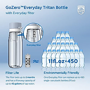 Philips GoZero Everyday Filtered Water Bottle with Philips Everyday Water Filter, BPA-Free Tritan Plastic, Purify Tap Water Into Healthy Drinking Tasting Water, 22 oz, Blue