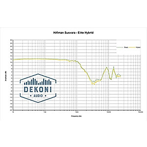 Dekoni Audio Earpad Replacement for HifiMan Susvara Headphone Pads (Elite Hybrid)