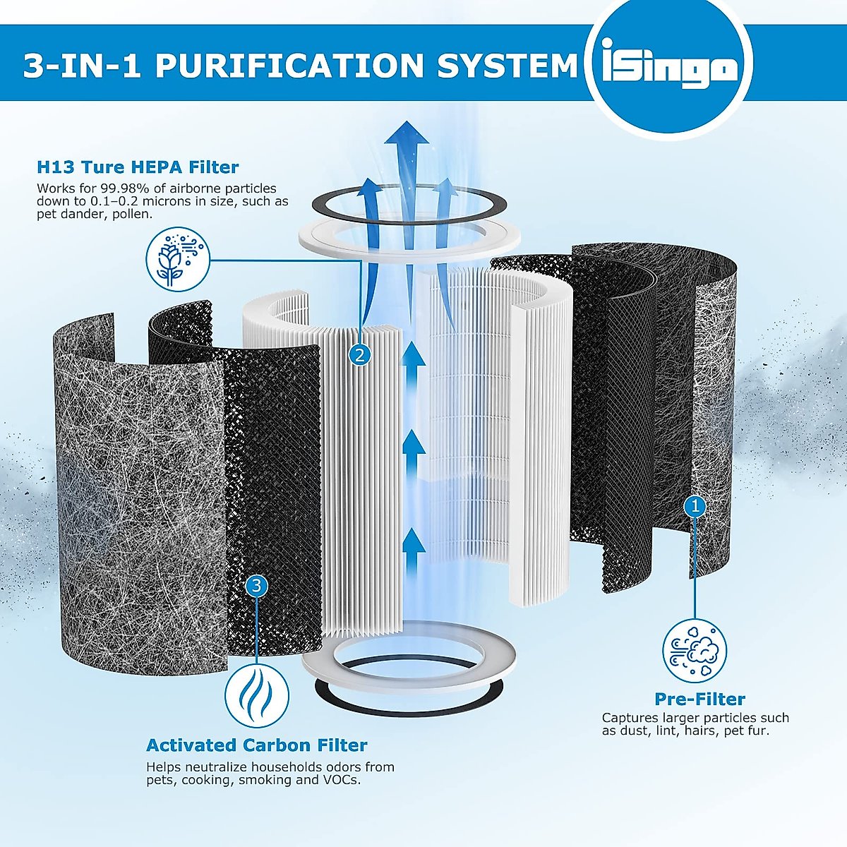 HP202 HP201 True HEPA Replacement Filter Compatible with Shark HP200 Series, HP201, HP232, HP302 & HC502 Air Pu-rifier MAX, Part #HE2FKBAS, HE2FKBASMB(1-Pack)