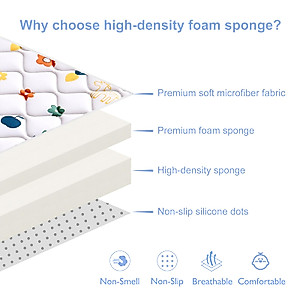 Premium Foam Baby Play Mat 79" X 71", Extra Large Activity Playmats for Babies,Toddlers, Infants, Soft Thicker Sponge Baby Mat for Floor, Play & Tummy Time, Machine Washable for Easy Care