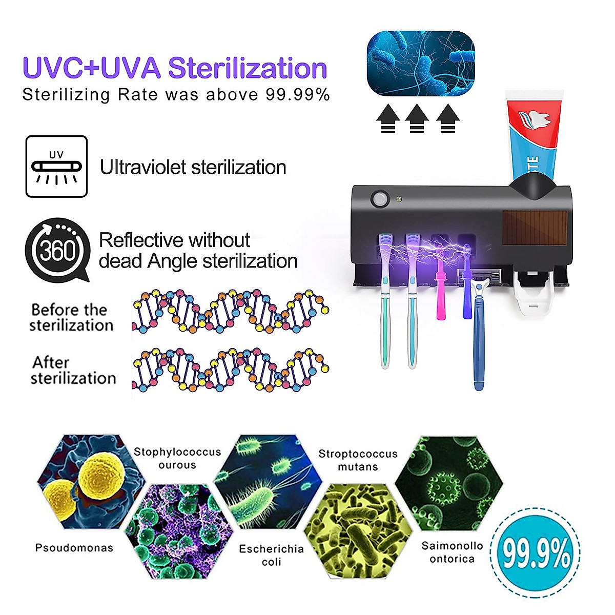 TAISHAN UV Toothbrush Sanitizer Holder，Sterilizer for All Toothbrushes,Shaver Available， Wall Mount Sticker Plus Toothpaste Dispenser, Wireless Charging，Solar Panel & Sensor