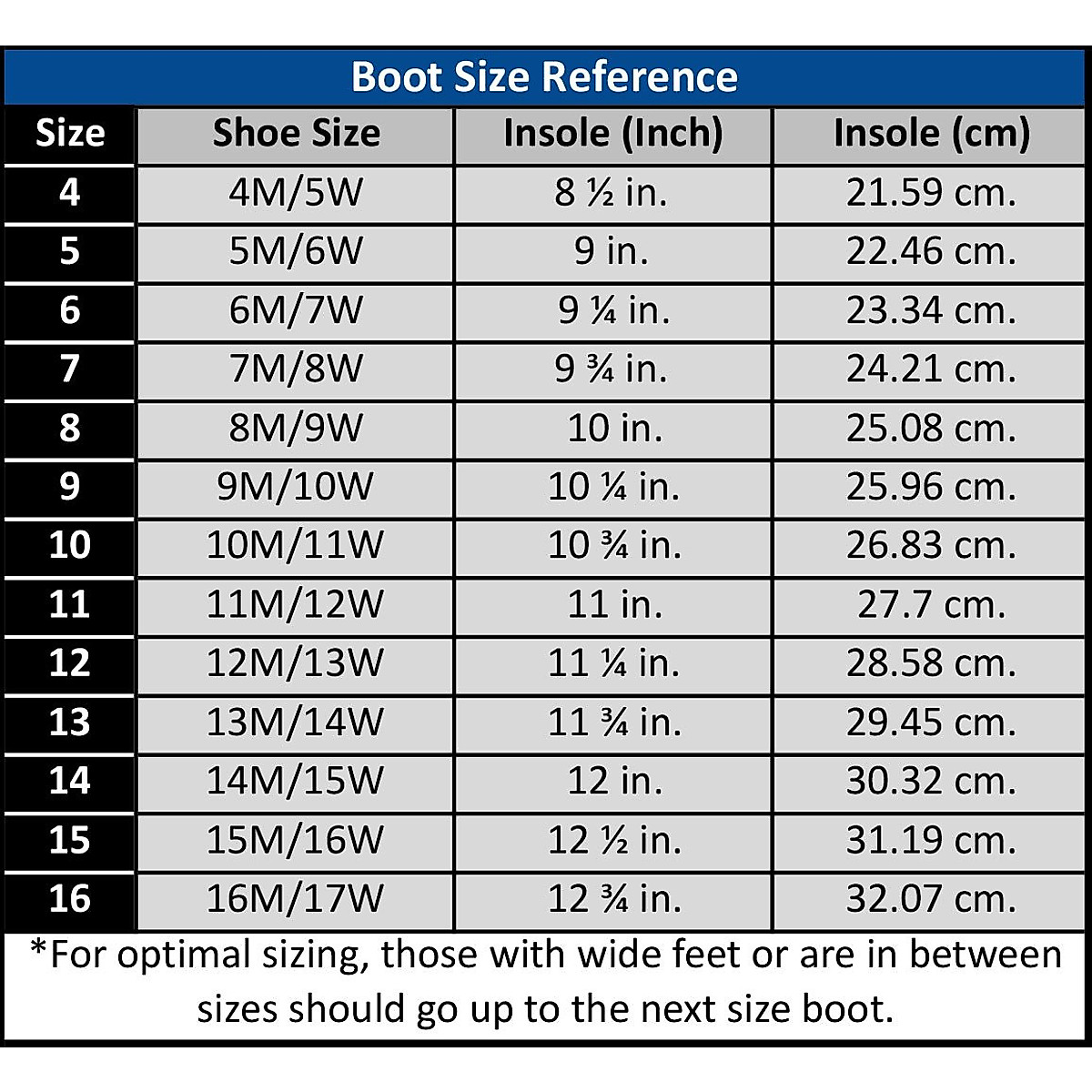 Neo Sport Premium Neoprene Men & Women Wetsuit Boots, Shoes with puncture resistant sole 3mm, 5mm & 7mm for warm, moderate or cold water for watersports: beach, boat, lake, mud, kayak and more! Sizes 4 - 16, Men's 11 / Women's 12
