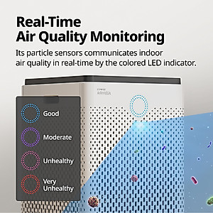 Coway Airmega 300 Smart Air Purifier with 1,256 sq. ft. Coverage, White, Model:AP-1515H