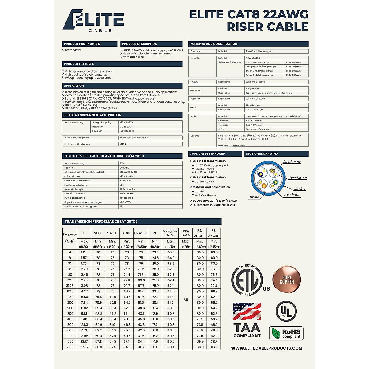 Elite 250ft. Cat8 Shielded Riser (CMR), 40Gb, 2000MHz, S/FTP 22AWG, Solid Bare Copper, UL Listed, ETL Listed, PoE++ (White, 250ft.)