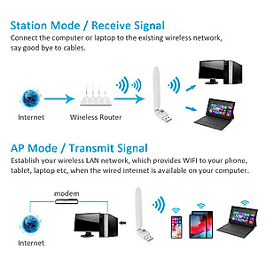 PIX-LINK Driver-Free USB WiFi Adapter, Dual-Frequency 2.4, WiFi USB, 150m WiFi Adapter for Desktop, WiFi dongle, Compatible with WIN7/8/10/Vista