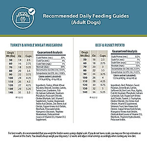 JustFoodForDogs Frozen Fresh Dog Food Topper Starter Pack, Beef & Turkey Recipes, 5.5 oz (Pack of 9)