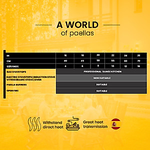 Machika Professional Carbon Steel Pan | Carbon Steel Skillet for Cooking Mediterranean Food | Premium Skillet for Professional Use | Serve Up to 6 Servings | 18 Inches |