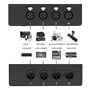 Dacimora Bundled Products of 4 Channel 3-Pin Multi Network Snake Receiver and 2-Pack 100FT XLR Microphone Cable