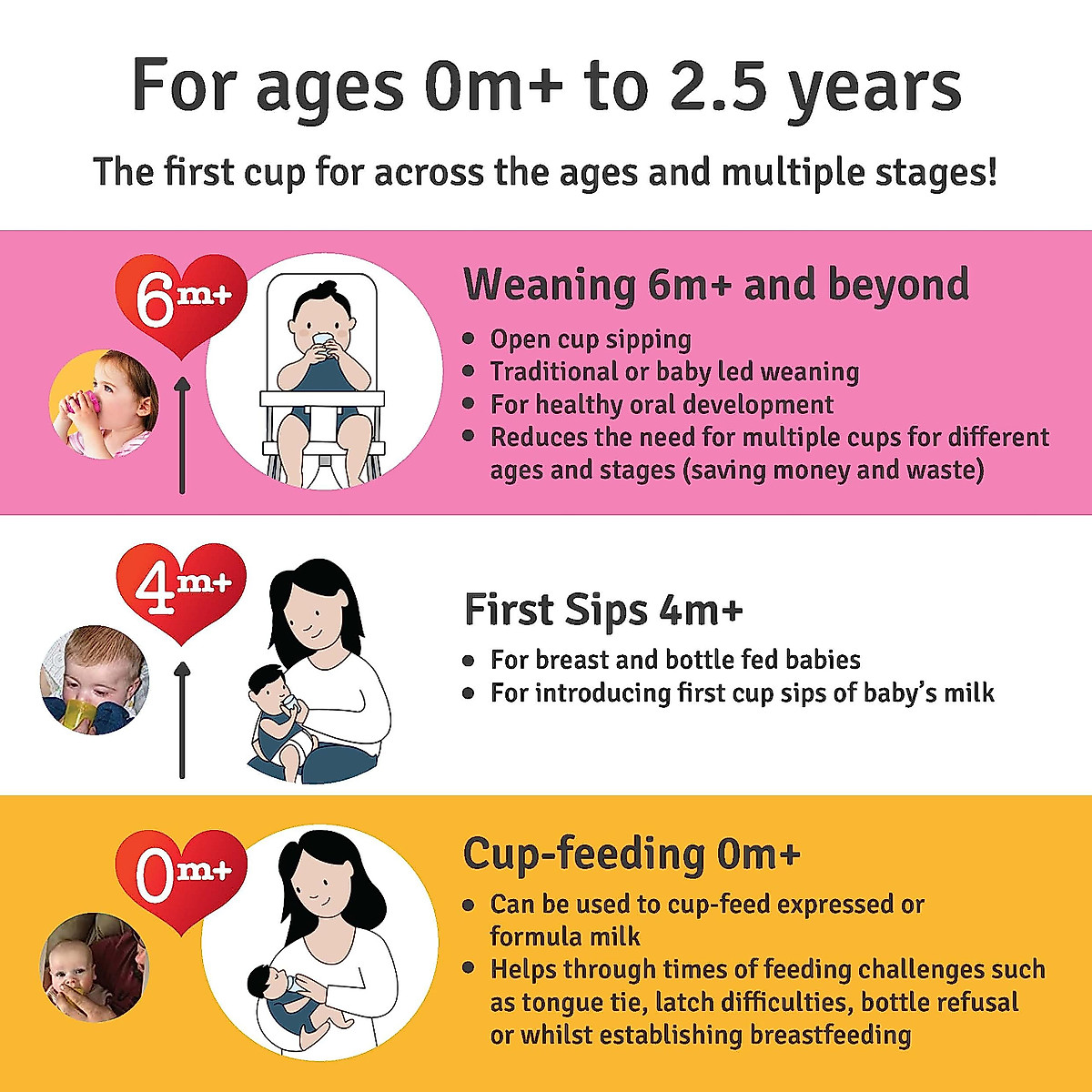 Babycup Sippeco Mini Open Baby Cup - Perfect for Baby Led Weaning, First Sips and Toddler Training - 50ml Sippy Cup, BPA Free, Approved by Oral Health Foundation - Suitable from 4+ Months