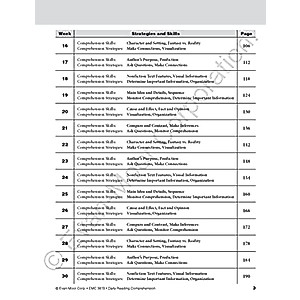 Evan-Moor Daily Reading Comprehension, Grade 3