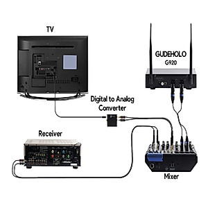 GUDEHOLO Wireless Microphone System with case, Metal UHF Dual Handheld 20 Channels Professional Cordless Mic System for Church, DJ, Karaoke,Wedding, Home KTV Set