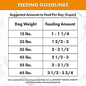 Nutro Natural Choice Adult Dry Dog Food, Chicken & Brown Rice Recipe Dog Kibble, 13 lb. Bag