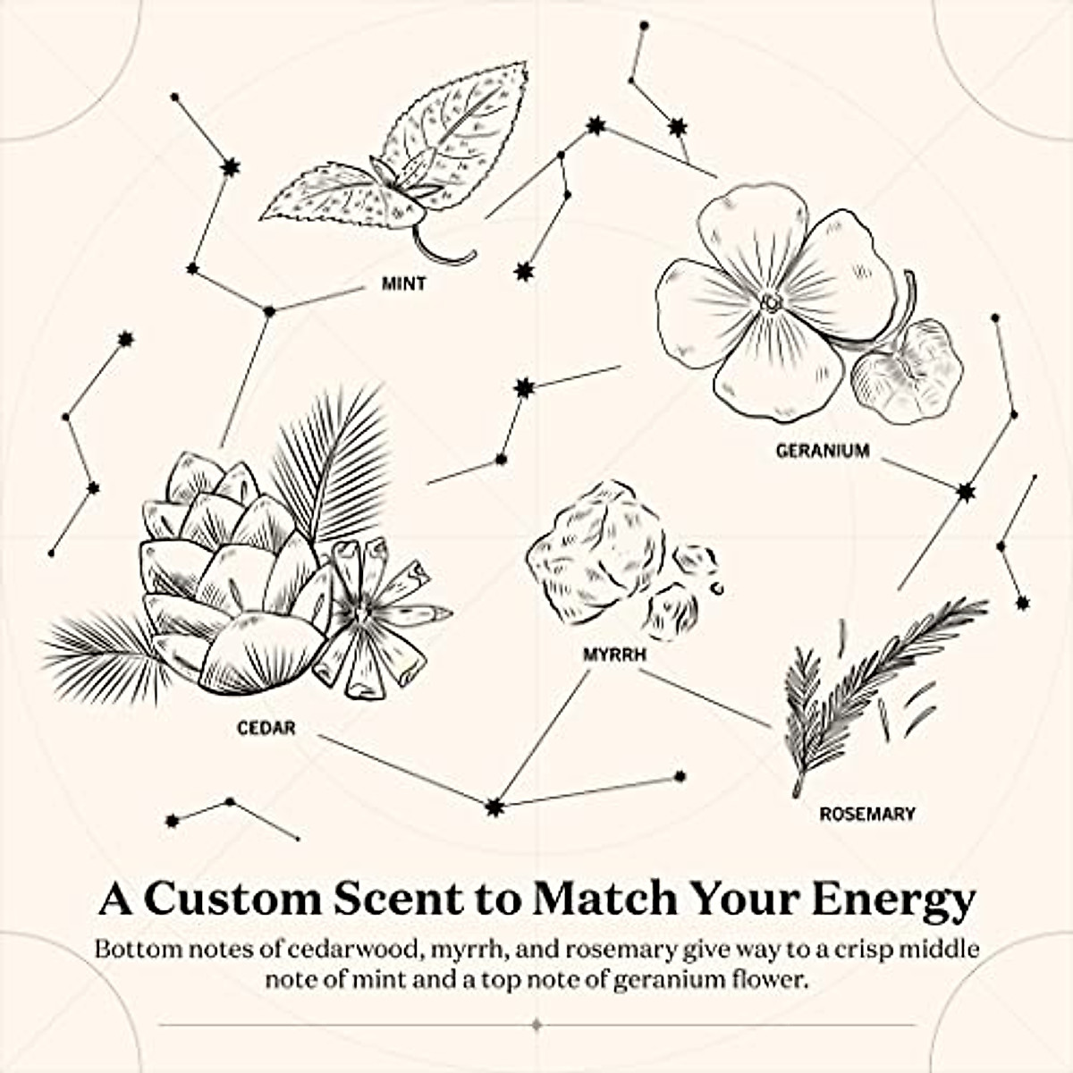 Birthdate Candles, March 30 - Aries Zodiac Scented Candles Birthday Gift - Mint, Geranium & Cedarwood Scent - All-Natural Soy & Coconut Wax, 60-80 Hour Burn Time - Made in USA