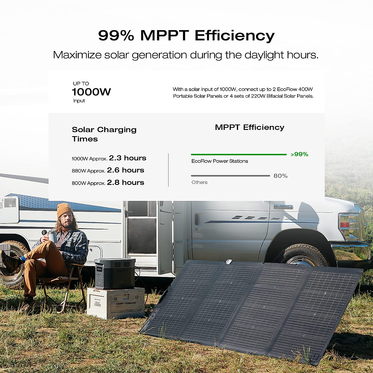 EF ECOFLOW Solar Generator DELTA 2 Max 2048Wh with 220W Solar Panel, LiFePO4 Battery Portable Power Station, Up to 3400W AC Output, AC + Solar Fast Dual Charging 0-100% in 1 Hr For Outdoor Camping RV