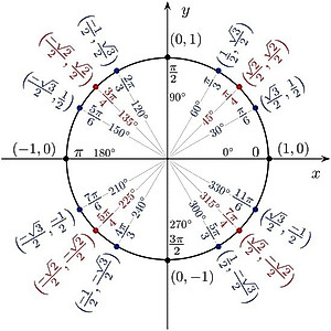 CafePress Unit Circle Funny Math Geek Mug Ceramic Coffee Mug, Tea Cup 11 oz