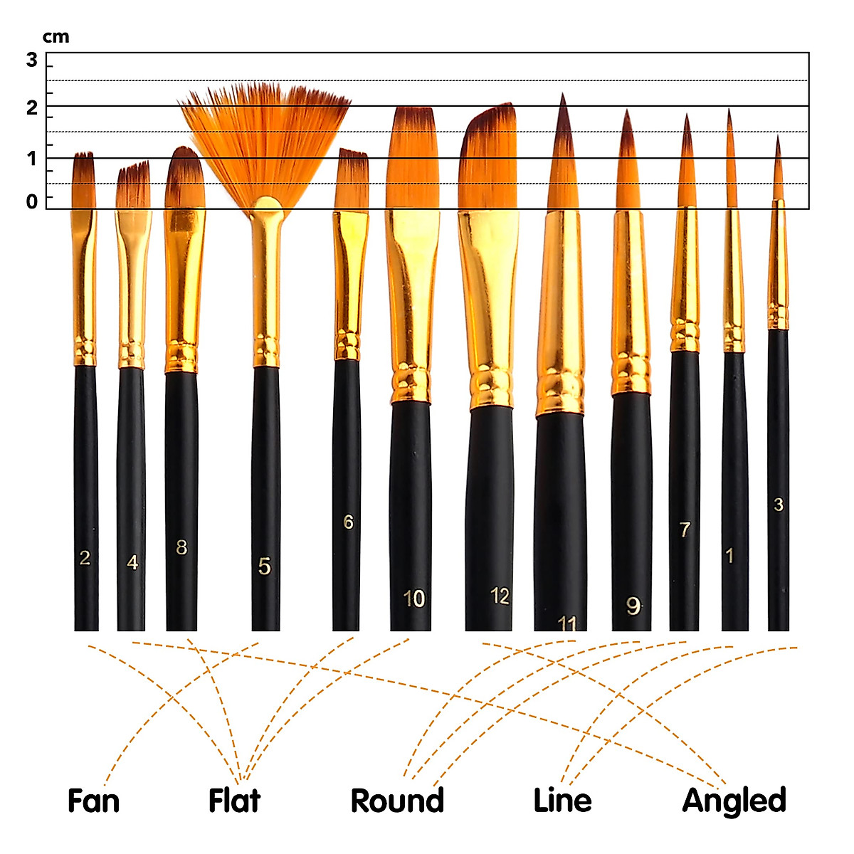 ESRICH Acrylic Paint Set,64PCS Painting Supplies with Wooden Easel,Paint Brushes,36Colors Acrylic Paint, Canvases,Palette,Paint Knives Etc,Painting Kit for Adults,Students,Hobbyists,Beginners