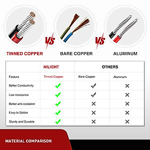 Nilight 2PCS 16 AWG 20 Feet Wiring Harness Extension Kit for LED Light bar Work Light LED Pods Off Road Lights Driving Fog Light Boat Lighting, 2 Years Warranty