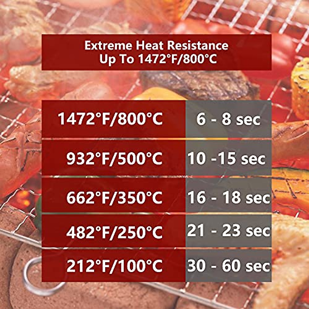 BBQ Grill Glove, Pot Holder Oven Mitts (1PCS) Heat Resistant Cooking Glove, Fireproof Resistant Designed Oven Glove for Welding, Barbecue