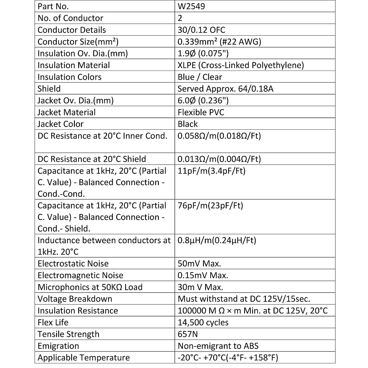 WORLDS BEST CABLES 6 Units - 25 Foot - Balanced Microphone Cable Custom Made Using Mogami 2549 (Black) Wire and Neutrik NC3MXX & NC3FXX Silver XLR Plugs