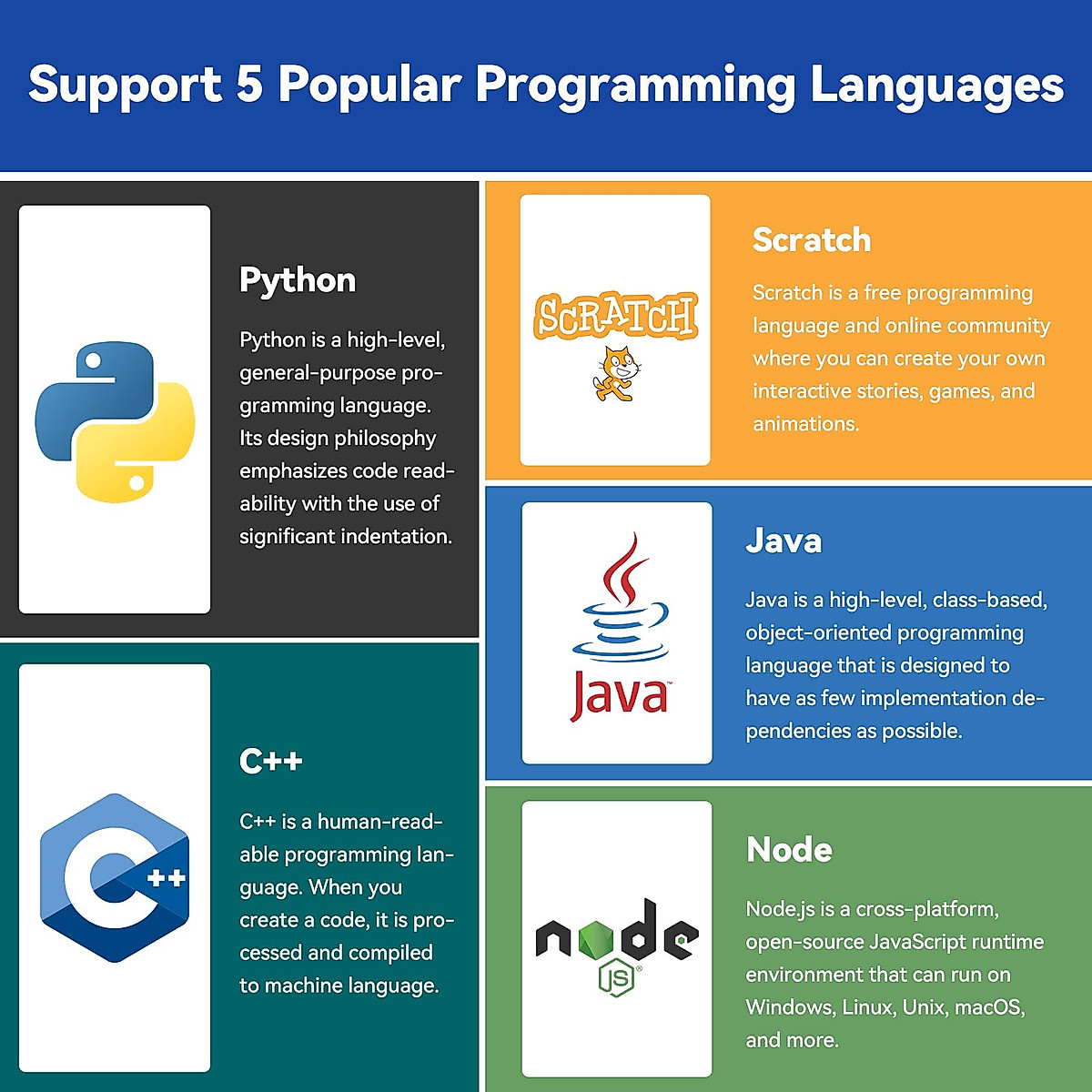 SunFounder Raphael Ultimate Starter Kit for Raspberry Pi 5 4 B 3B B+ 400, Zero 2 W, RoHS Compliant, Python, C Java, Online Tutorials & Video Courses for Beginners (Raspberry PI NOT Included)