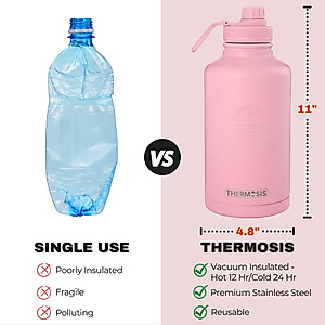 Themosis 2 Lids 64 Oz Water Bottle With Straw | Stainless Steel Insulated Half Gallon Water Bottle | Include Sports Water Bottle Holder With Strap (1/2 Gallon Water Jug) - Pink