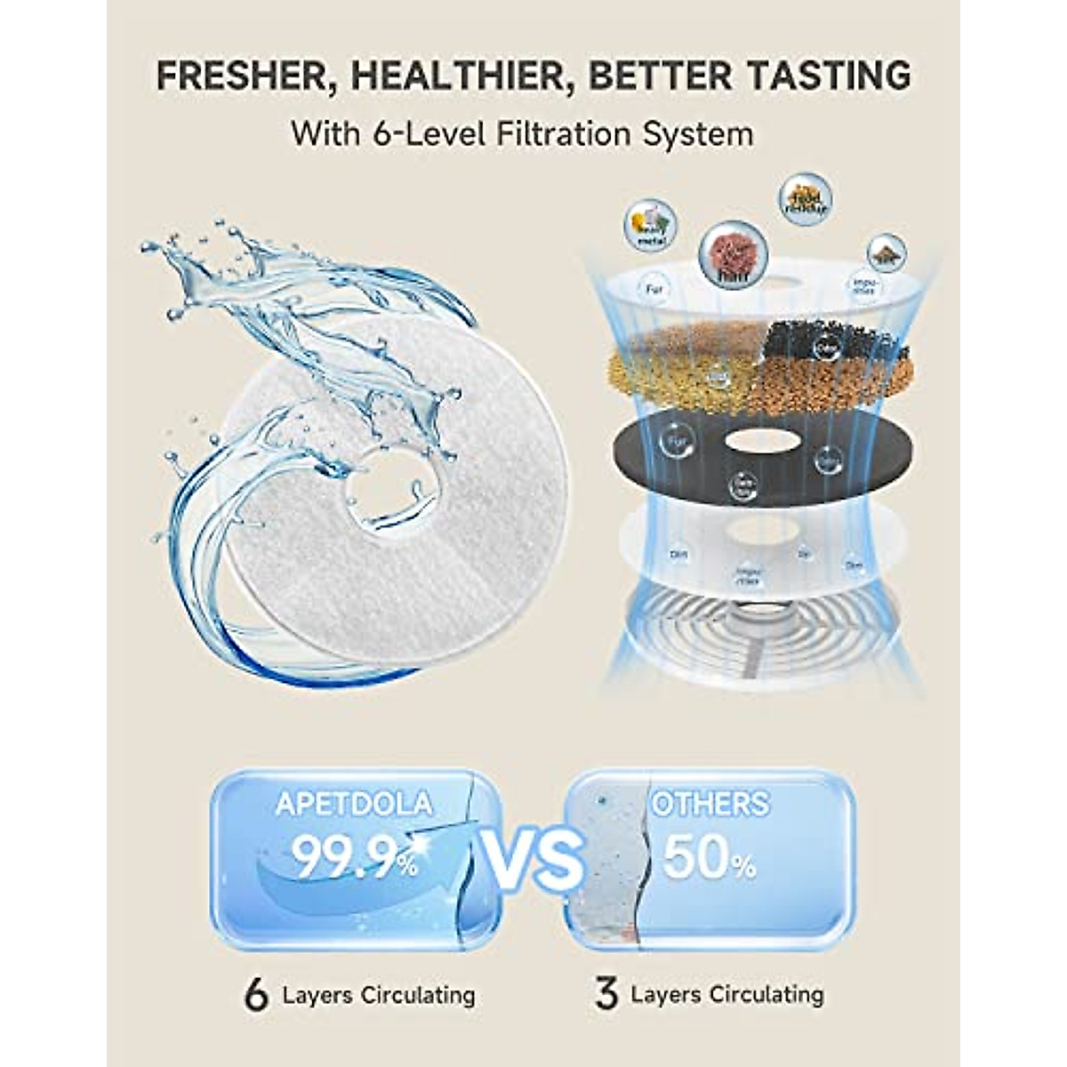 Cat Water Fountain, APETDOLA Cat Fountain Automatic with Stainless Steel Tray, 2L/67oz Ultra-Quiet Pet Water Fountain for Cats Inside, Cat Fountain Water Bowl, for Cats, Dogs, Multiple Pets