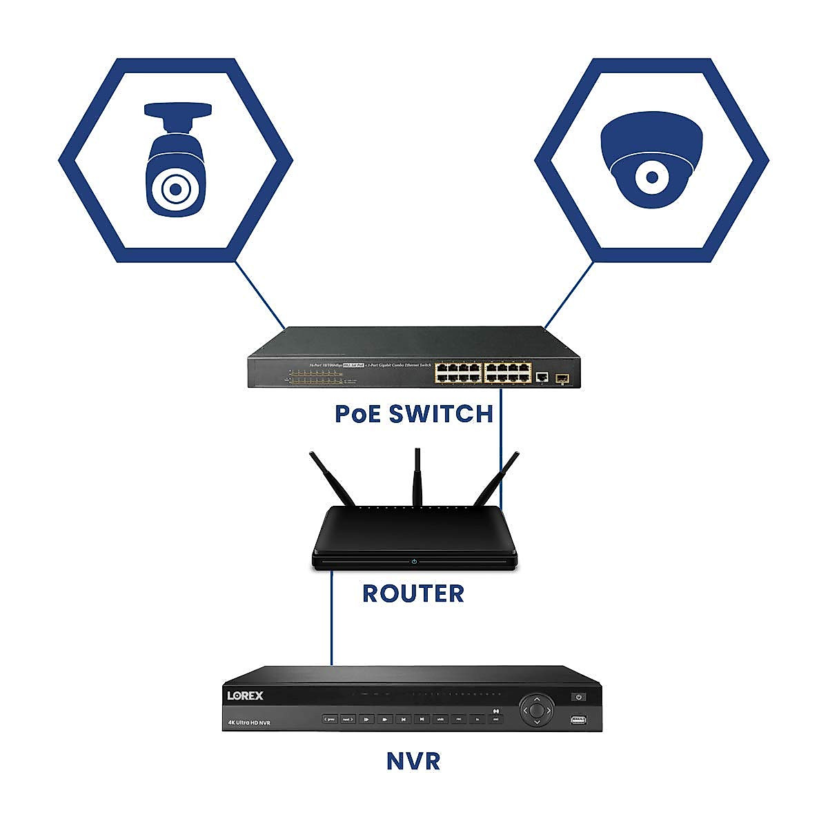 Lorex NC4K8-3216BB 32 Channel 4K Security Camera System with N882A38B 8TB 4K Fusion NVR, 16 Port ACCLPS263B POE Switch and 16 E841CAB 8MP Bullet Cameras
