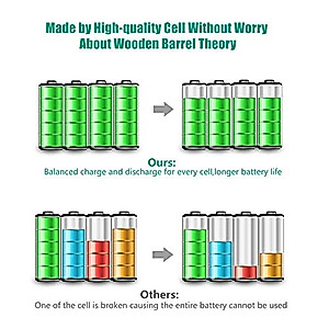 OP40601 40V 6.0Ah Replacement Battery for Ryobi 40V Lithium-ion OP4050A OP40201 OP40261 OP4040 OP40301 OP4060A Compatible with RY40460 RY40530 RY40250 RY40402A RY40201A RY40406BTL RY40602